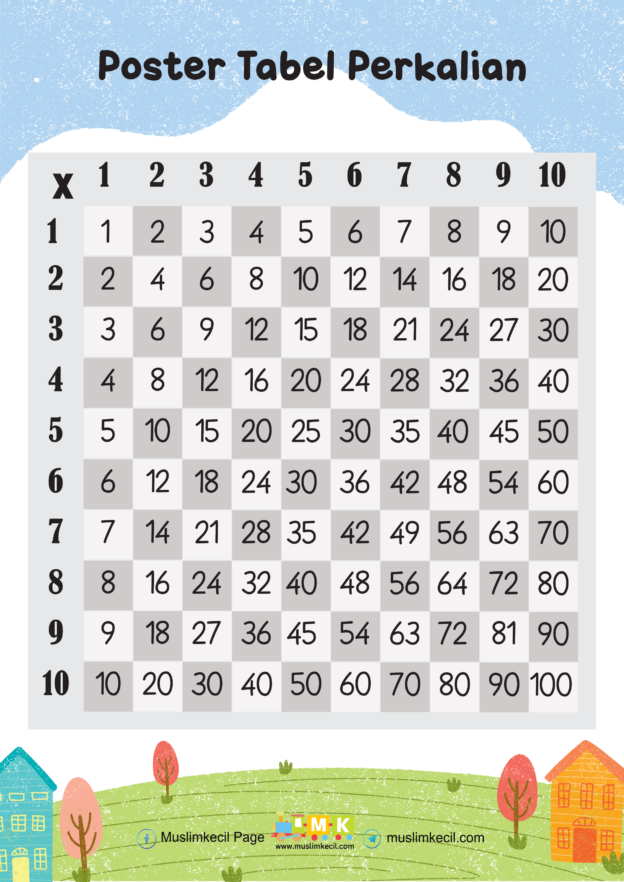 Poster Tabel Perkalian
